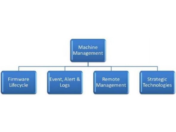 Hardware Management - opencompute