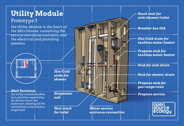 Microhouse Modules - Open Source Ecology