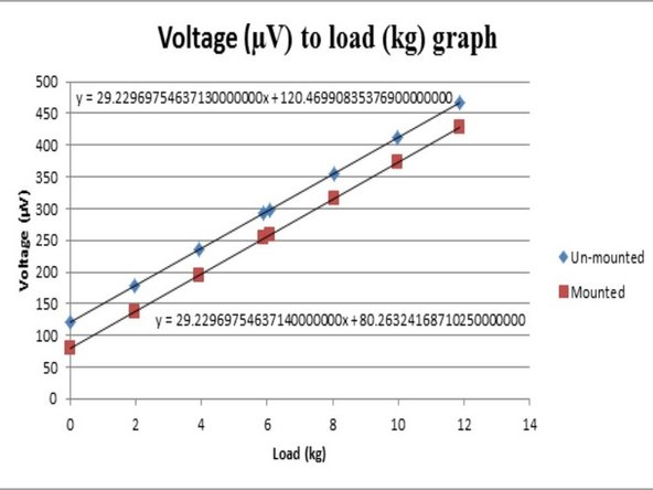 4. Calibration - ProfCFYP
