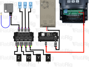 01. Rat Rig StrongHold PRO - Rat Rig