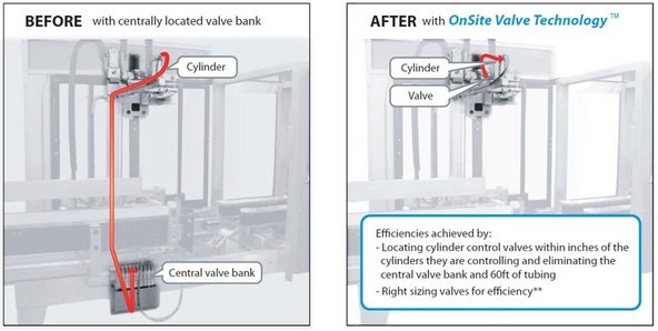 OnSite Valve Technology Flyer - Wexxar